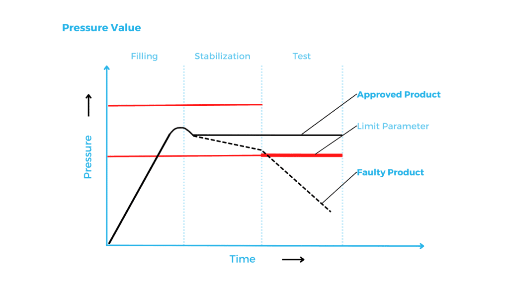 What is Leak Testing? - ADLEMA